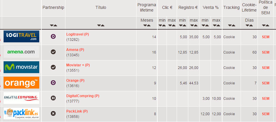 Affilinet España: opiniones y comentarios de la red de afiliación