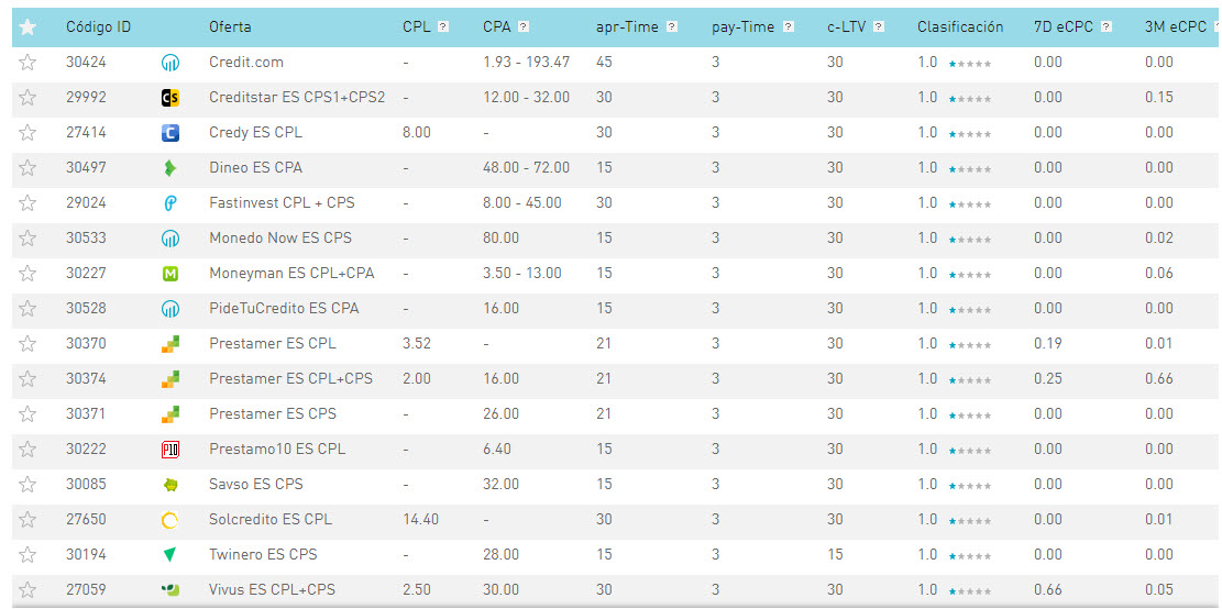 Cityads: opiniones 2026 de la red de afiliación internacional